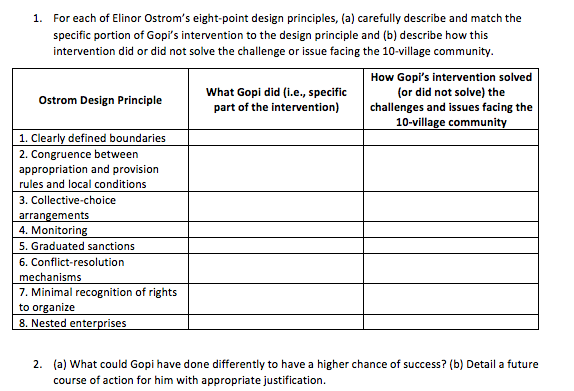 1. For each of Elinor Ostrom's eight-point design | Chegg.com