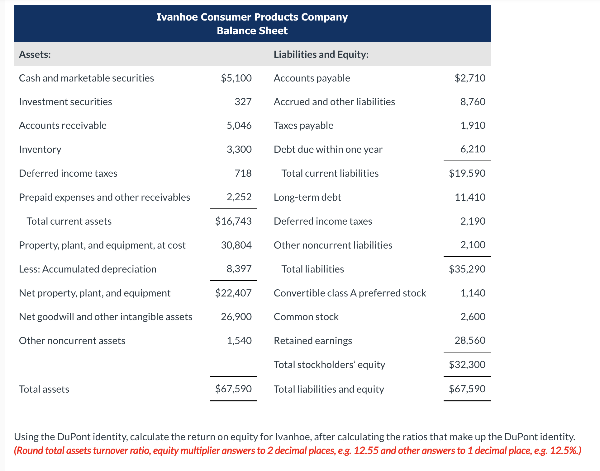 Solved Net Profit margin % Total assets turnover ratio times | Chegg.com