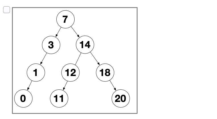 Solved Which of the following are binary search trees | Chegg.com