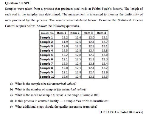 Solved 12.5 Question 31: SPC Samples were taken from a | Chegg.com