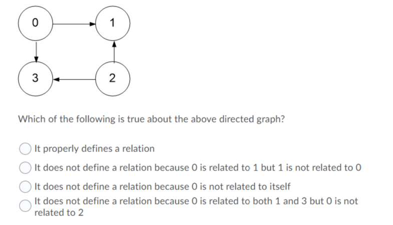 Solved Assume S = {a, b, c, d} and R is the relation defined | Chegg.com