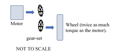 Solved 9.53 (a) A single gear-set of two mating gears is | Chegg.com