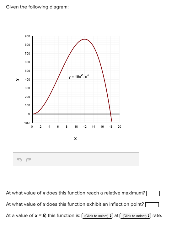 Given the following diagram: 900 800 700 600 500 | Chegg.com
