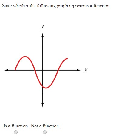 Solved State whether the following graph represents a | Chegg.com