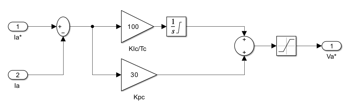Please use Simulink for the following task. Please | Chegg.com