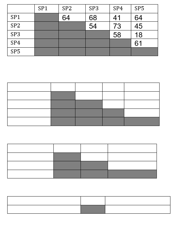 Solved SP1 SP2 64 SP1 SP2 SP3 SP4 SP5 SP3 SP4 SP5 68 41 64 | Chegg.com
