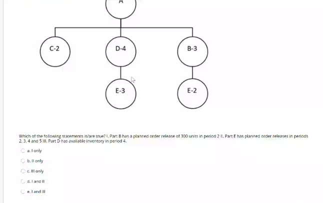 Solved The following table shows the master production | Chegg.com