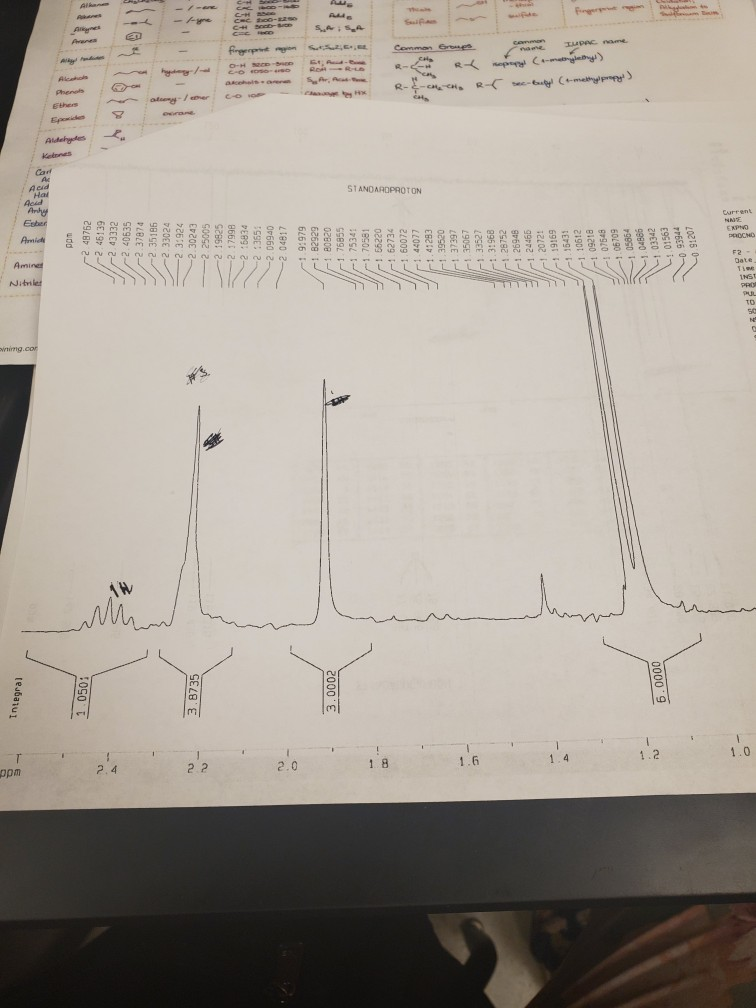 Identify and lable the unknown IR and NMR graphs | Chegg.com