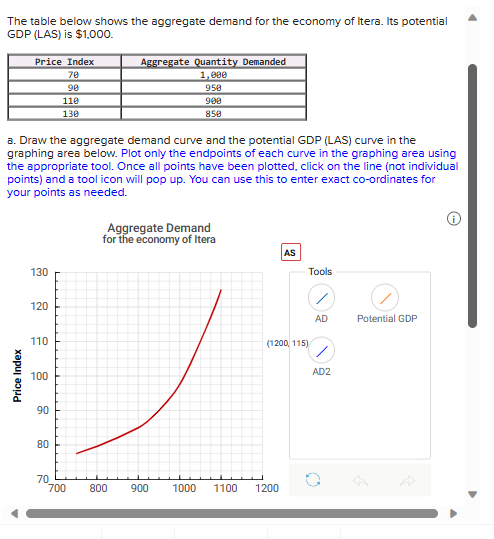 Solved The table below shows the aggregate demand for the | Chegg.com