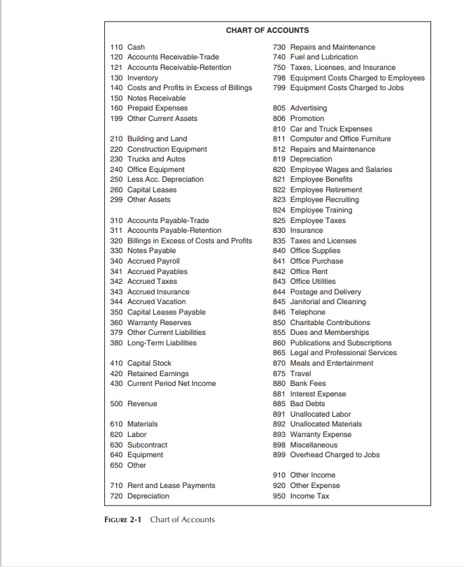 Solved Using the chart of accounts in Figure 2-1, ﻿determine | Chegg.com
