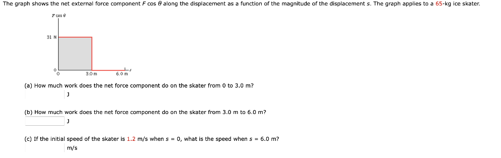 Solved The graph shows the net external force component F | Chegg.com