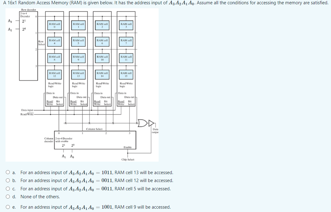 Solved A 16x1 Random Access Memory (RAM) is given below. It | Chegg.com