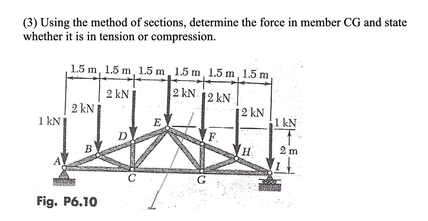 Solved (3) Using the method of sections, determine the force | Chegg.com