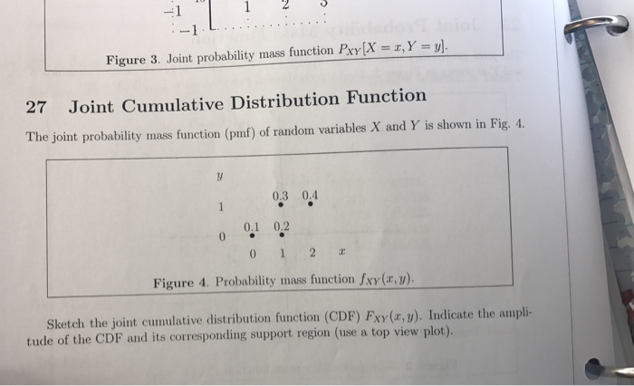 Solved The joint probability mass function (pmf) of random | Chegg.com