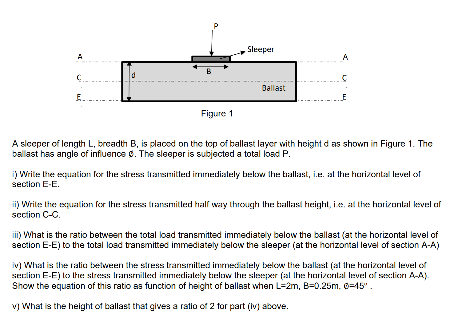 Solved A sleeper of length L, breadth B, is placed on the | Chegg.com