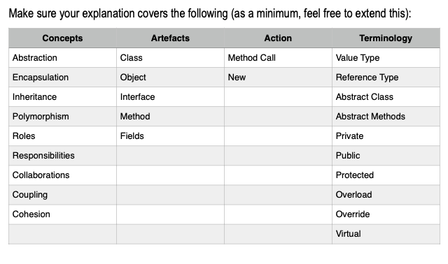 Solved Instructions To make the most of programming, you | Chegg.com