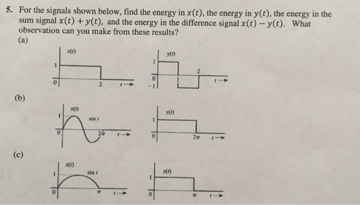 Solved For the signals shown below, find the energy in x(t), | Chegg.com