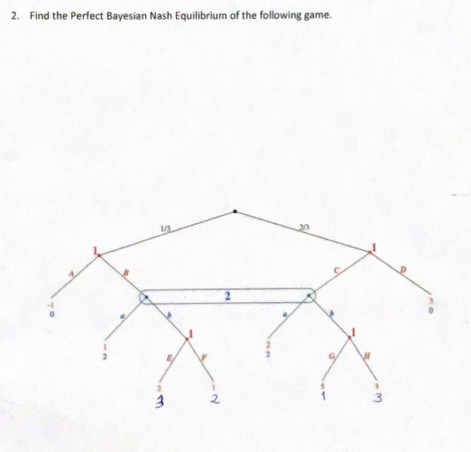Solved Find the Perfect Bayesian Nash Equilibrium of the | Chegg.com