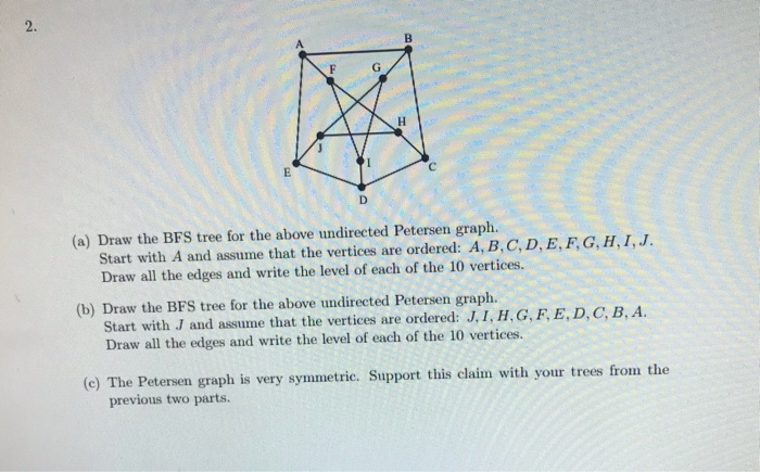 Solved 2. (a) Draw the BFS tree for the above undirected | Chegg.com