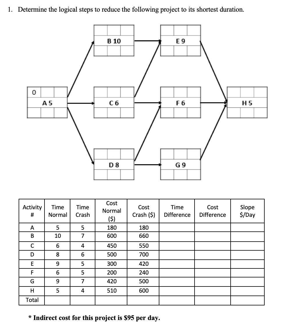 Solved 1. Determine the logical steps to reduce the | Chegg.com
