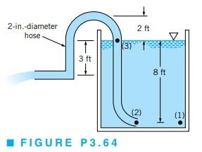 [Solved]: Draw the energy line and the hydraulic grade line
