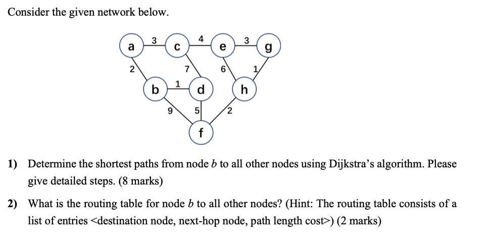 Solved Consider the given network below. 3 4 3 a с е e OD g | Chegg.com