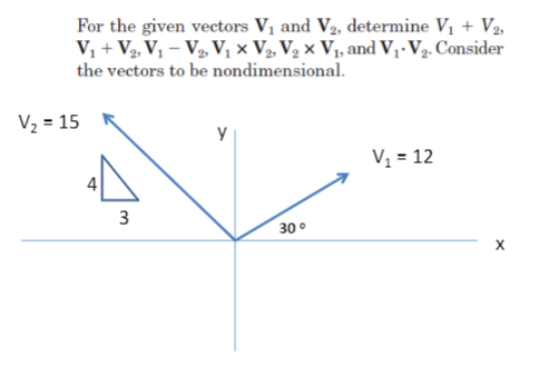 Solved For the given vectors V, and V2, determine V1 + V2, V | Chegg.com
