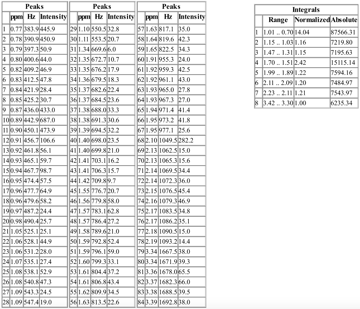 Solved Menthol \begin{tabular}{|l|l|l|} \hline | Chegg.com