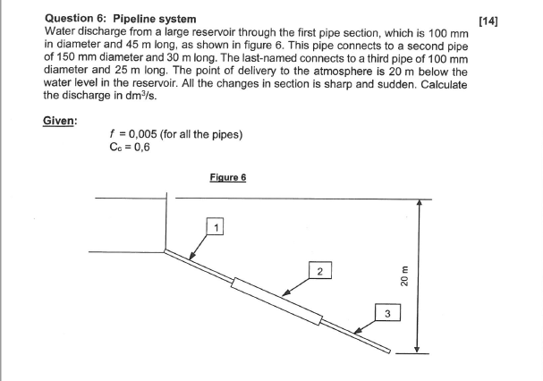 Solved Question 6: Pipeline system Water discharge from a | Chegg.com