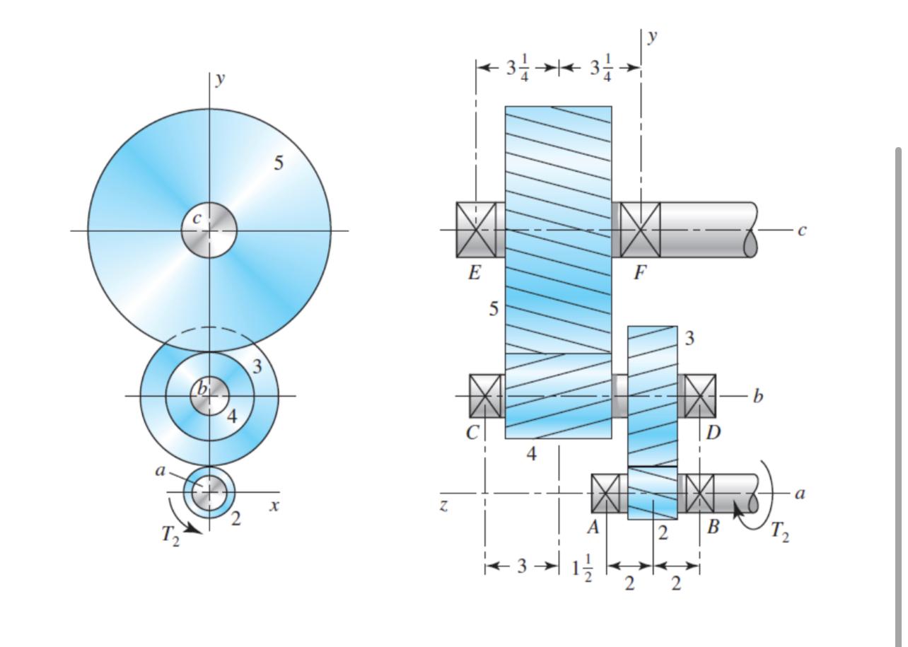 Solved The figure shows a double-reduction helical gearset. | Chegg.com