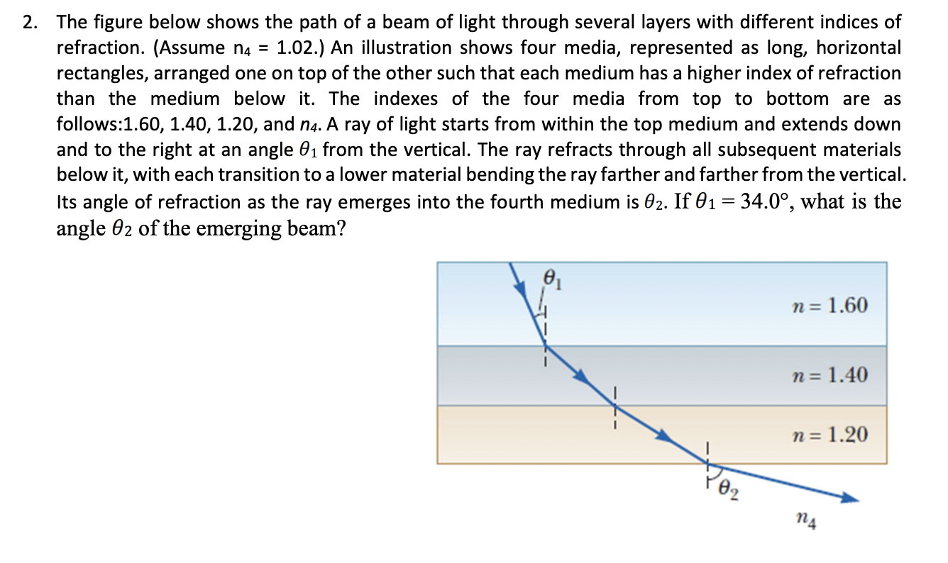 Solved The figure below shows the path of a beam of light | Chegg.com