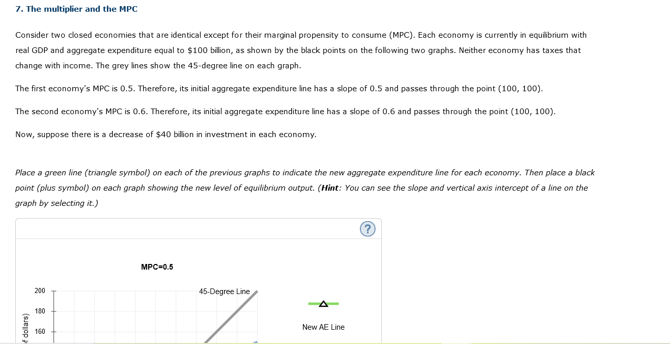 Solved 7. The multiplier and the MPC Consider two closed | Chegg.com