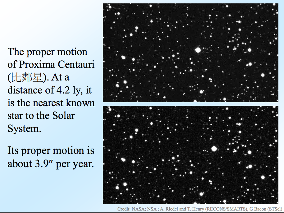 Solved Proper motion (5 marks) (a) The figure on the right | Chegg.com
