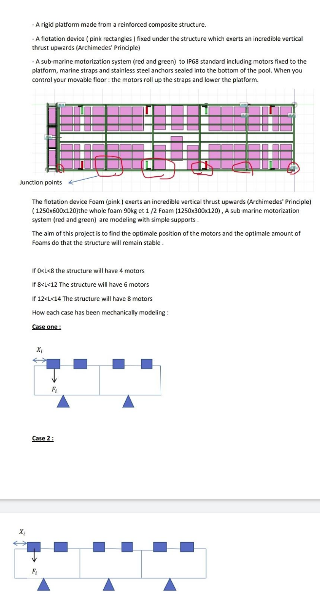 hyperstatic beams ( beam under 3 supports and a beam | Chegg.com