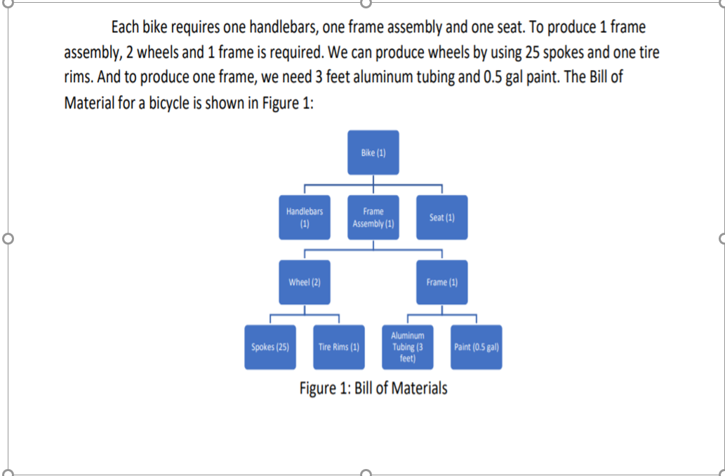 Solved Rims 1 The lead times of the items are shown in Table | Chegg.com