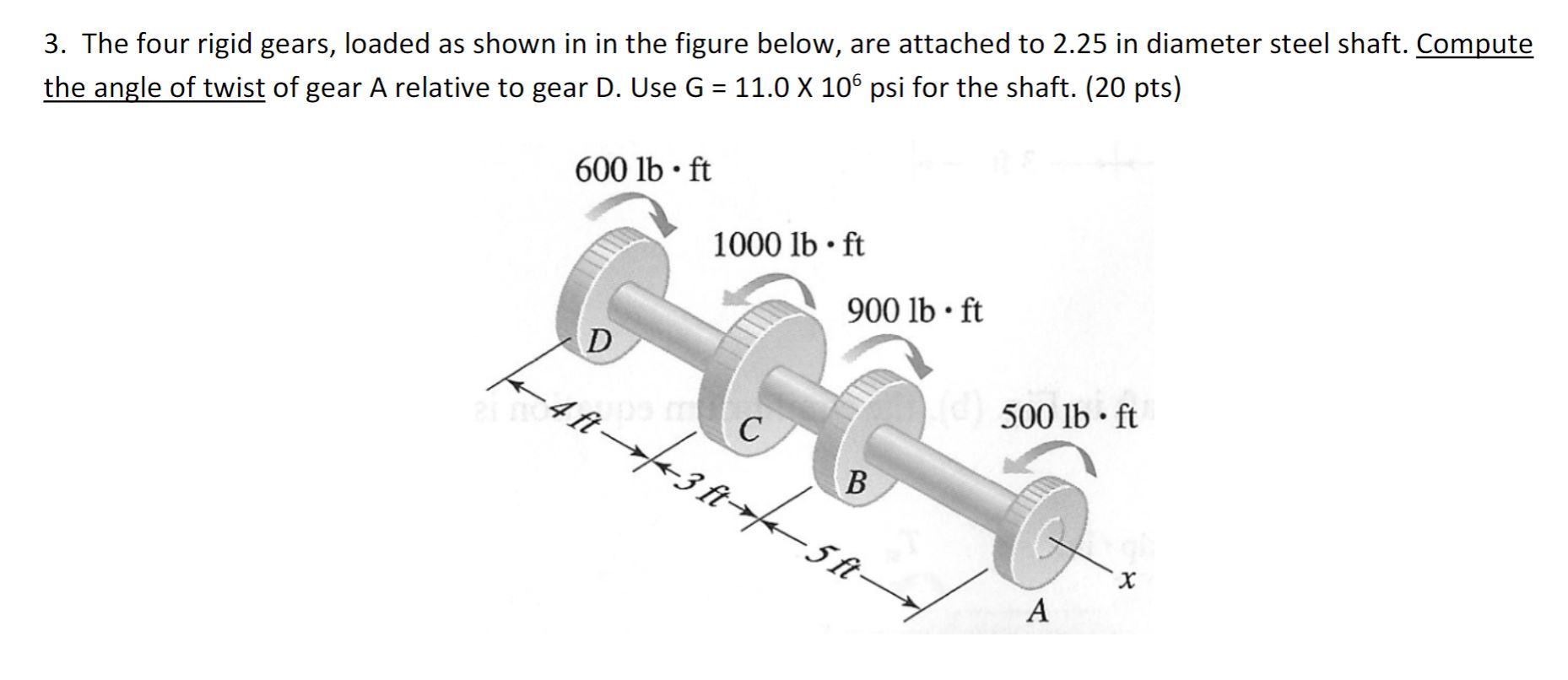 Solved 3. The four rigid gears, loaded as shown in in the | Chegg.com