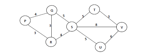 Solved Consider the state space graph shown below. P is the | Chegg.com