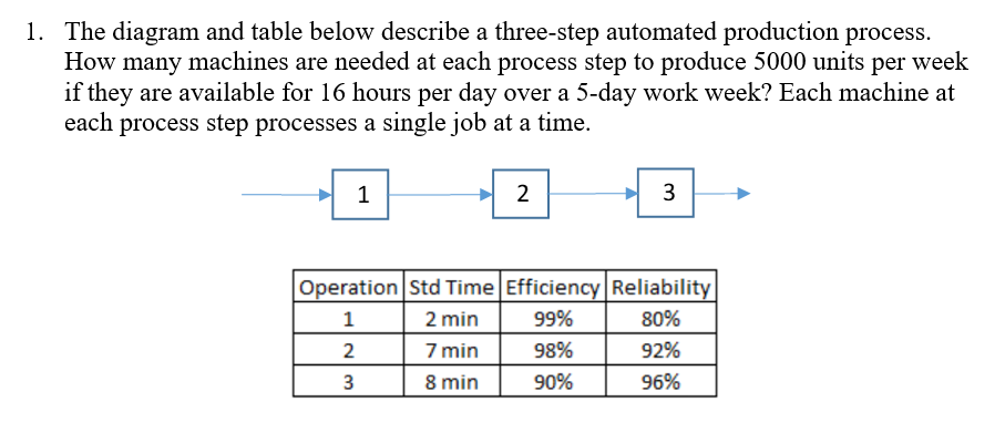 Solved 1. The diagram and table below describe a three-step | Chegg.com