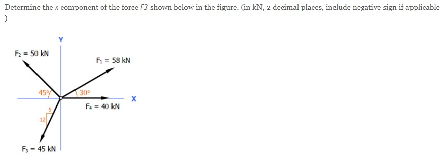 Solved Determine the x component of the force F3 shown below | Chegg.com