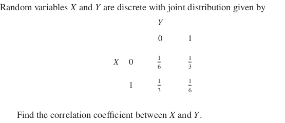 Solved Random variables X and Y are discrete with joint | Chegg.com