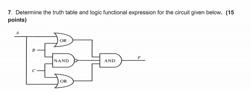 Solved 7. Determine the truth table and logic functional | Chegg.com