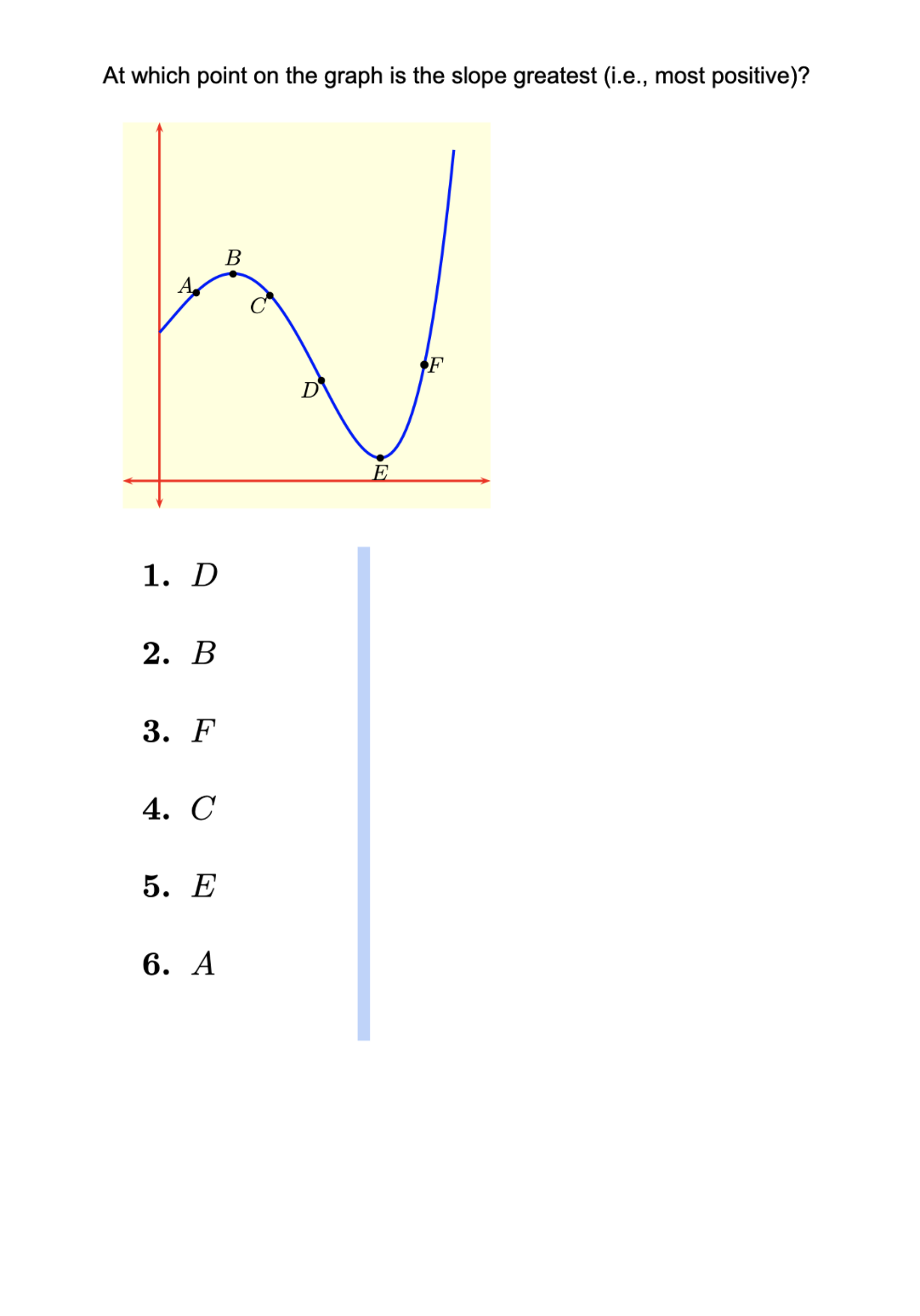 Solved At which point on the graph is the slope greatest | Chegg.com