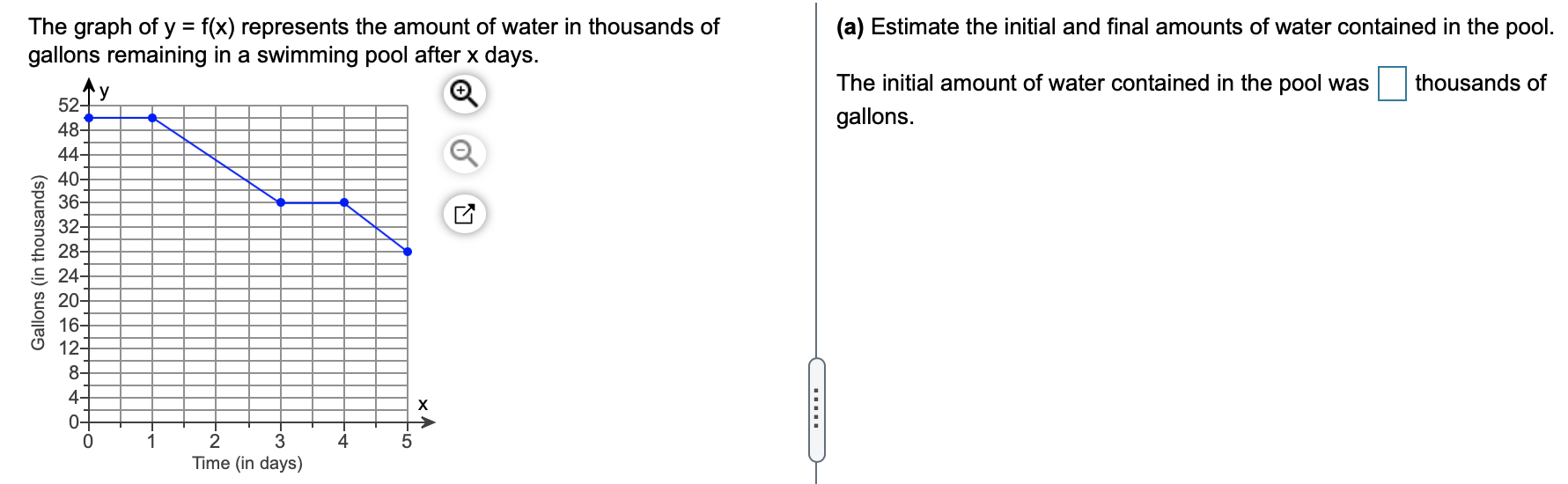 Solved (a) Estimate the initial and final amounts of water | Chegg.com