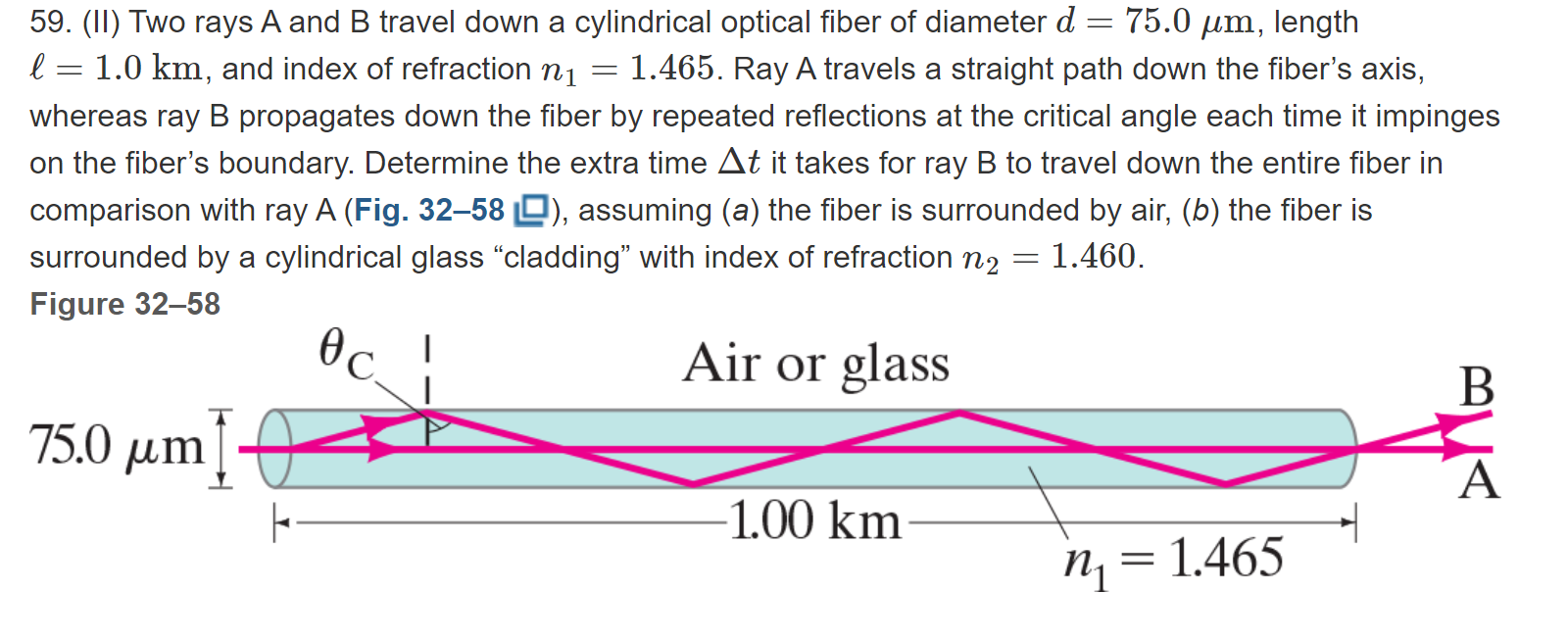 Solved Two rays A and B travel down a cylindrical optical | Chegg.com