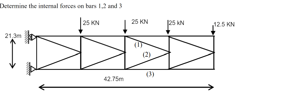 Determine the internal forces on bars 1,2 ﻿and 3 | Chegg.com
