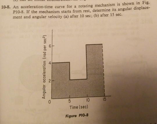 Solved TULILL COULIUUDIO 10-8. An acceleration-time curve | Chegg.com