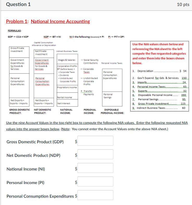 Solved Problem 1: National Income Accounting FORMULAS: Use | Chegg.com