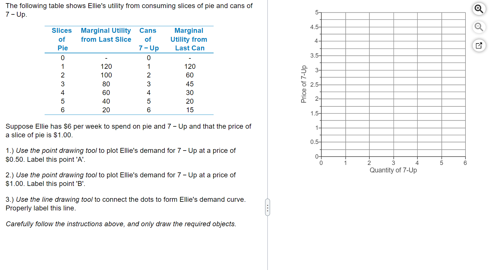 Solved The following table shows Ellie's utility from | Chegg.com