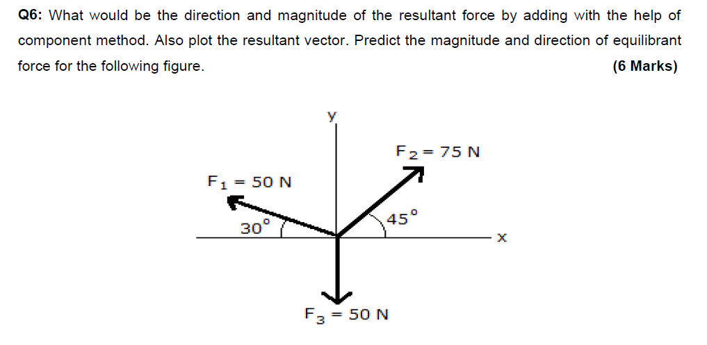 Solved Q6: What would be the direction and magnitude of the | Chegg.com