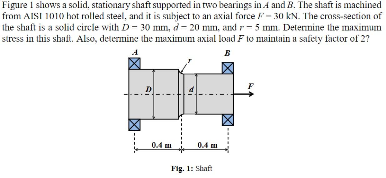 Solved Figure 1 shows a solid, stationary shaft supported in | Chegg.com
